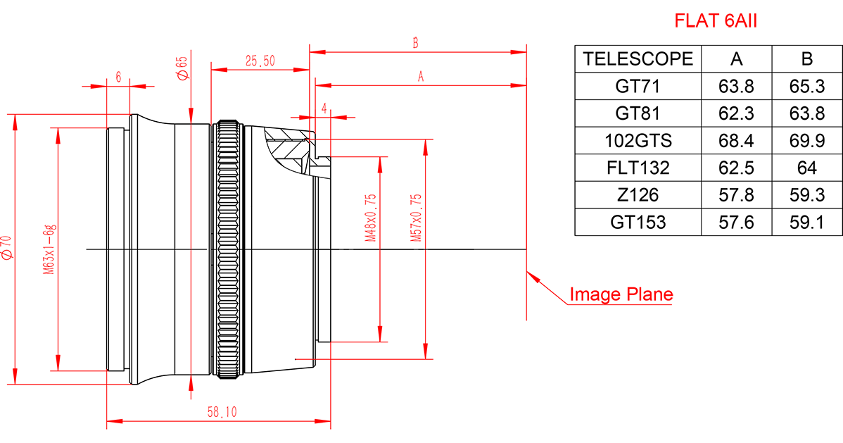 Telescope / Camera FOV Table / Backfocus