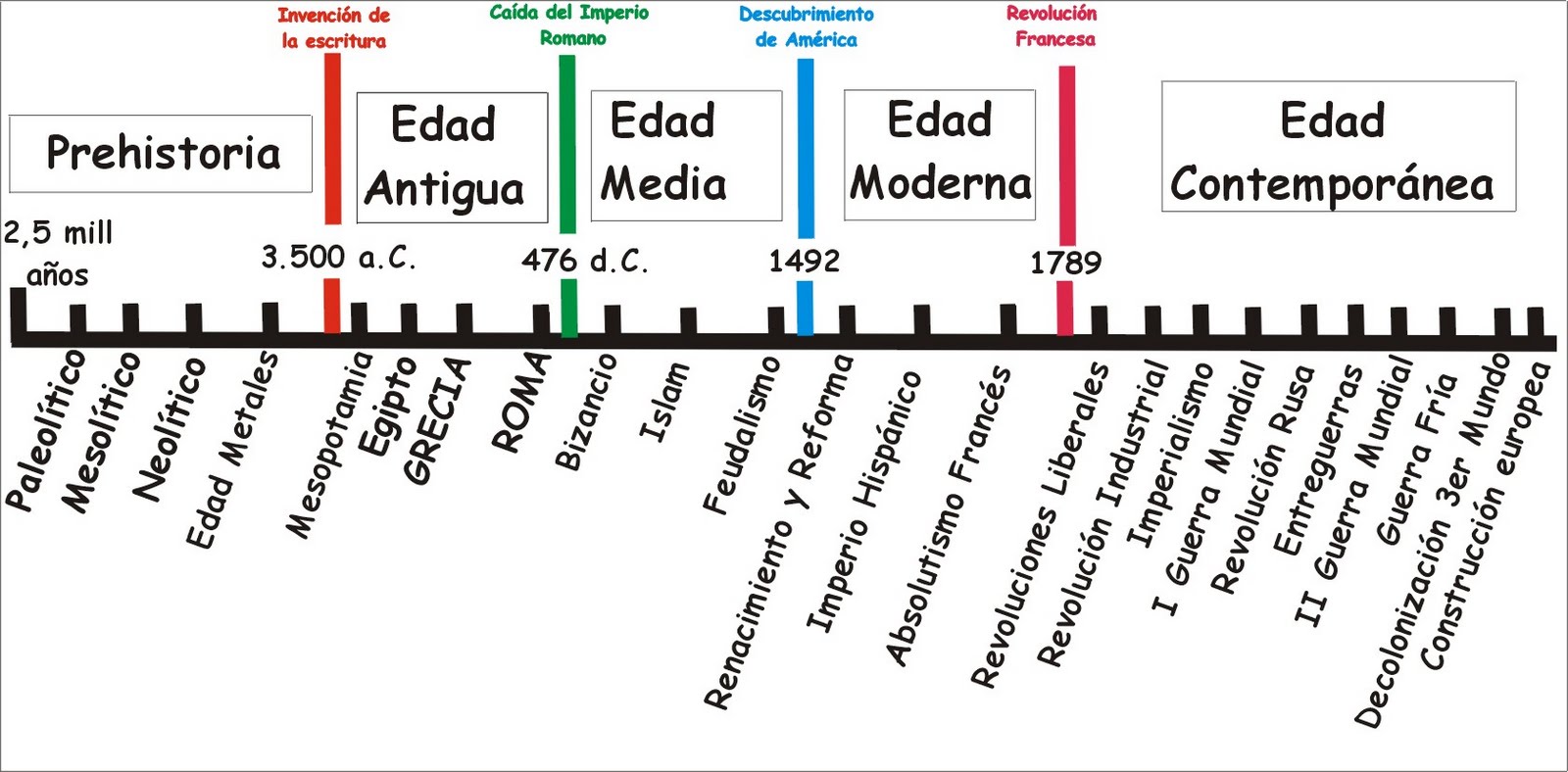 Tasques de 6è: Projecte:localització temporal i espacial de la ...