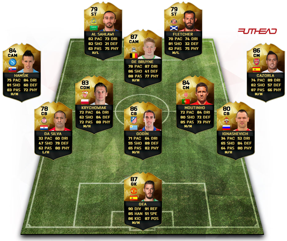 The Best Fifa Teams: Team of The Week Fifa 16 Team!