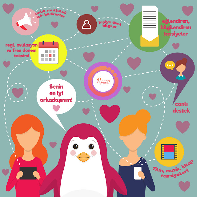 Pepapp Türkiye’nin ilk dijital kadın ve sağlık asistanı | Herşey Dahil