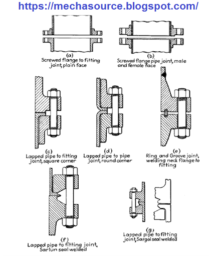 INTRODUCTION TO PIPING