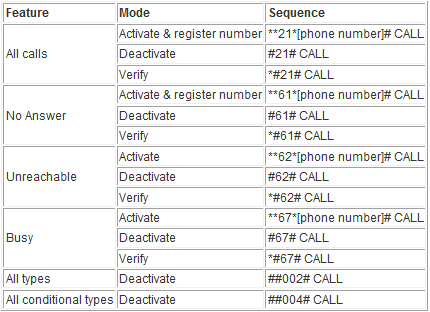 How can I divert incoming calls on my Lumia phone? - Business Mobile Life