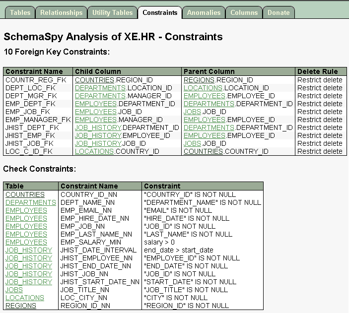 Gerando o modelo e o dicionário de dados com o SchemaSpy:Database Blog