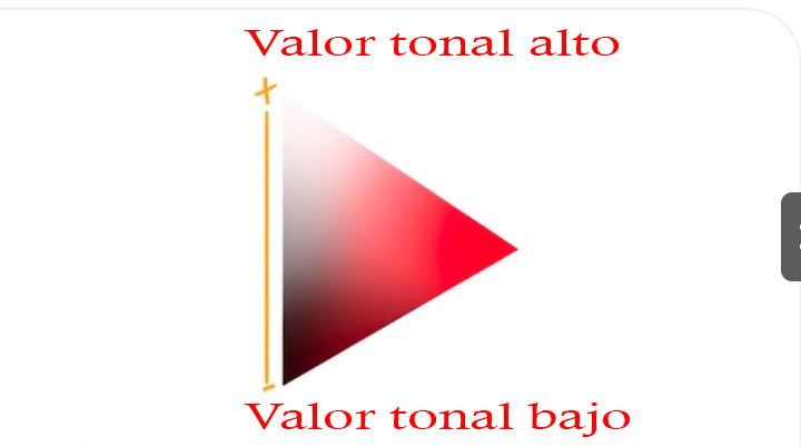 Arte digital y photoshop: Valor tonal