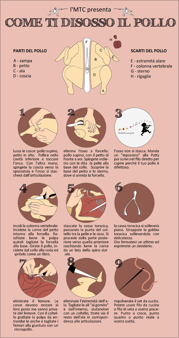 Zeta come.. Zenzero: POLLO RIPIENO: COME FAR CRESCERE I PELI SUL PETTO ...