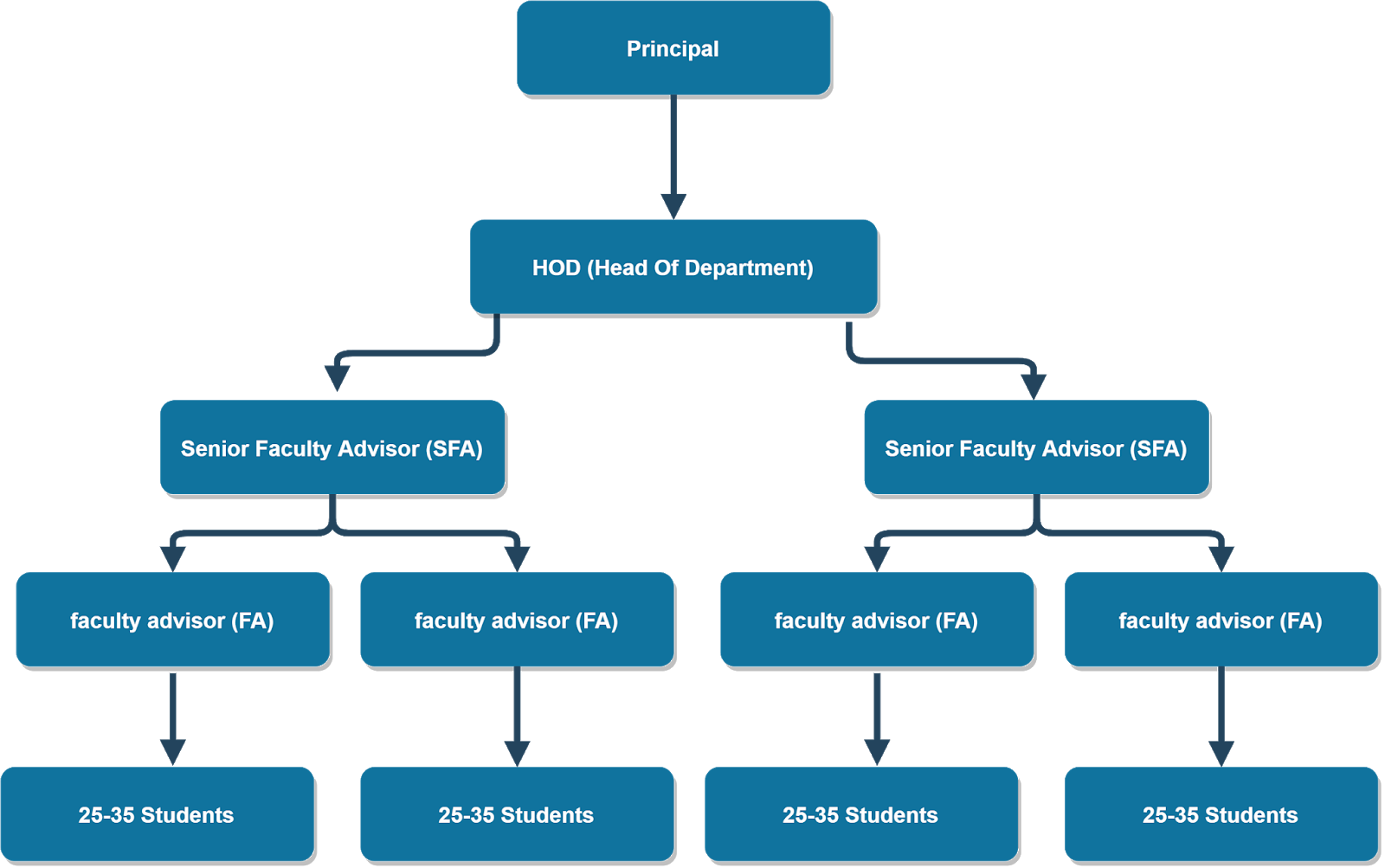 FAQ (Frequently Asked Questions) | KTU (2019 Batch) | KtuQbank