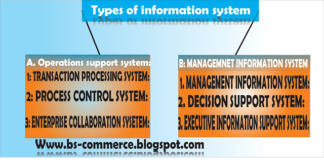 Top 10 Types of information system used by organization - Bs-Commerce