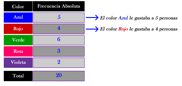 Estadística secuencia 027 : Ejemplos de los datos agrupados