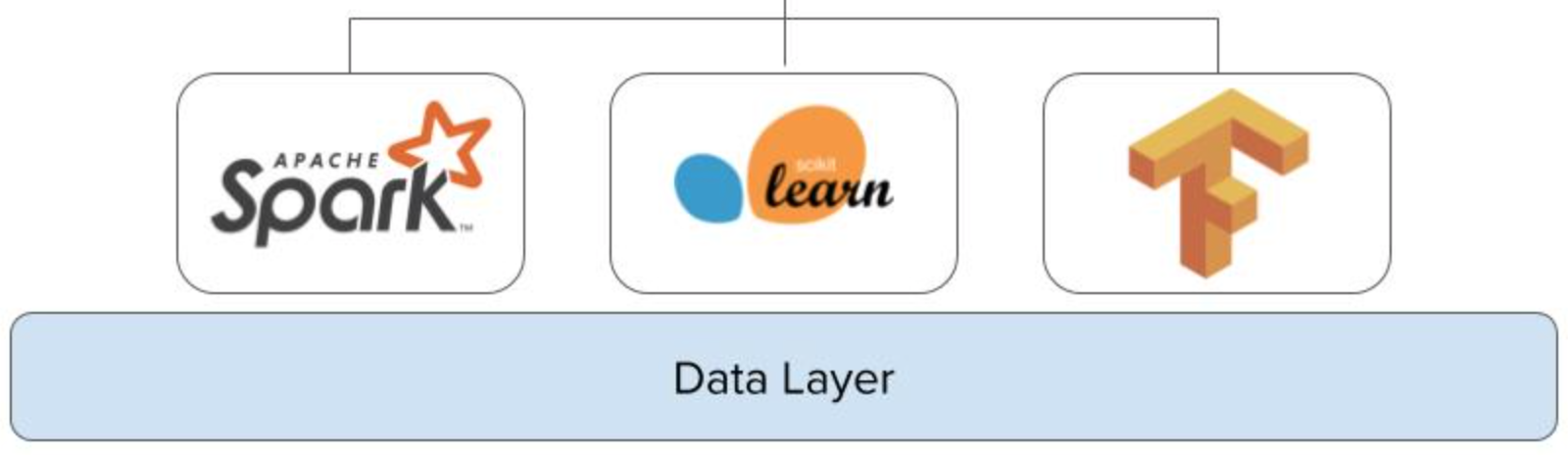 Cloud Analytics & ML with Sam Taha | : Choosing Between Spark ML ...