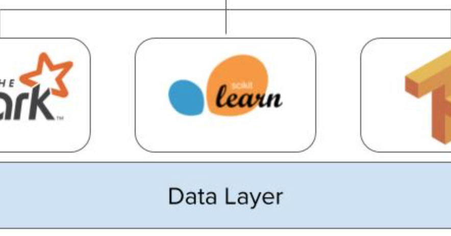 Cloud Analytics & ML with Sam Taha | : Choosing Between Spark ML ...