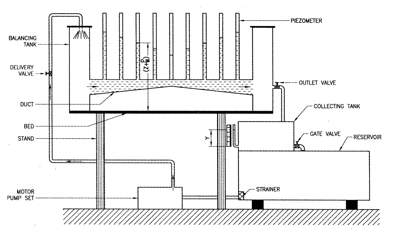 BIBIN CHIDAMBARANATHAN: BERNOULLI'S APPARATUS TEST RIG