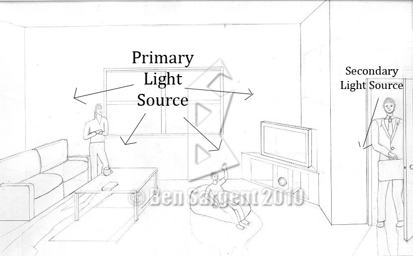 Ben Sargent's Art and Story Page: AIOnline: Perspective 101