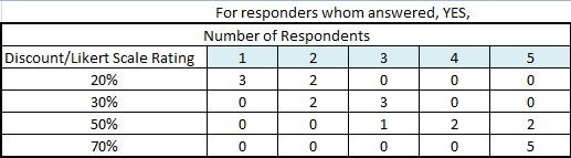 It's all about Adidas: Findings And Analysis