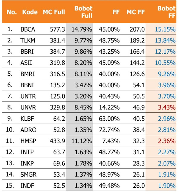 DATA FREE FLOAT ADJUSTED INDEX | SAHAM PEMENANG