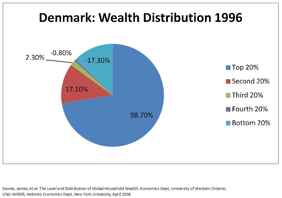 Income Inequality Pie Chart