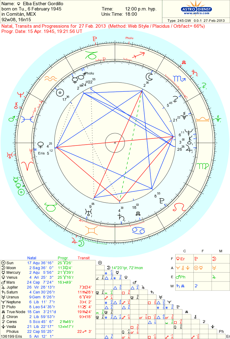 Astropost: Mars quindecile Pluto: obsessive drive for power