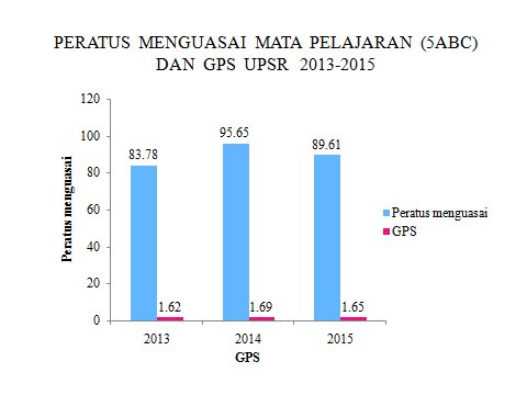 SR AGAMA BERSEPADU (SRAB) MUAR: KURIKULUM