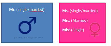 World of English Basic: Mr. , Ms. , Mrs. or Miss
