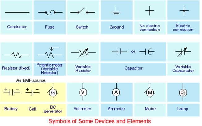 Simbol Elektrikal | ENGINEER INDO