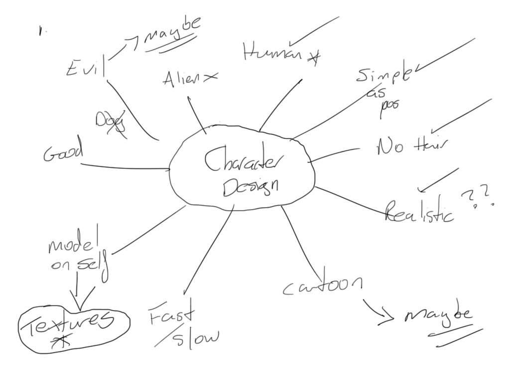 3D Character Design and Animation: Some initial brainstorming and sketches