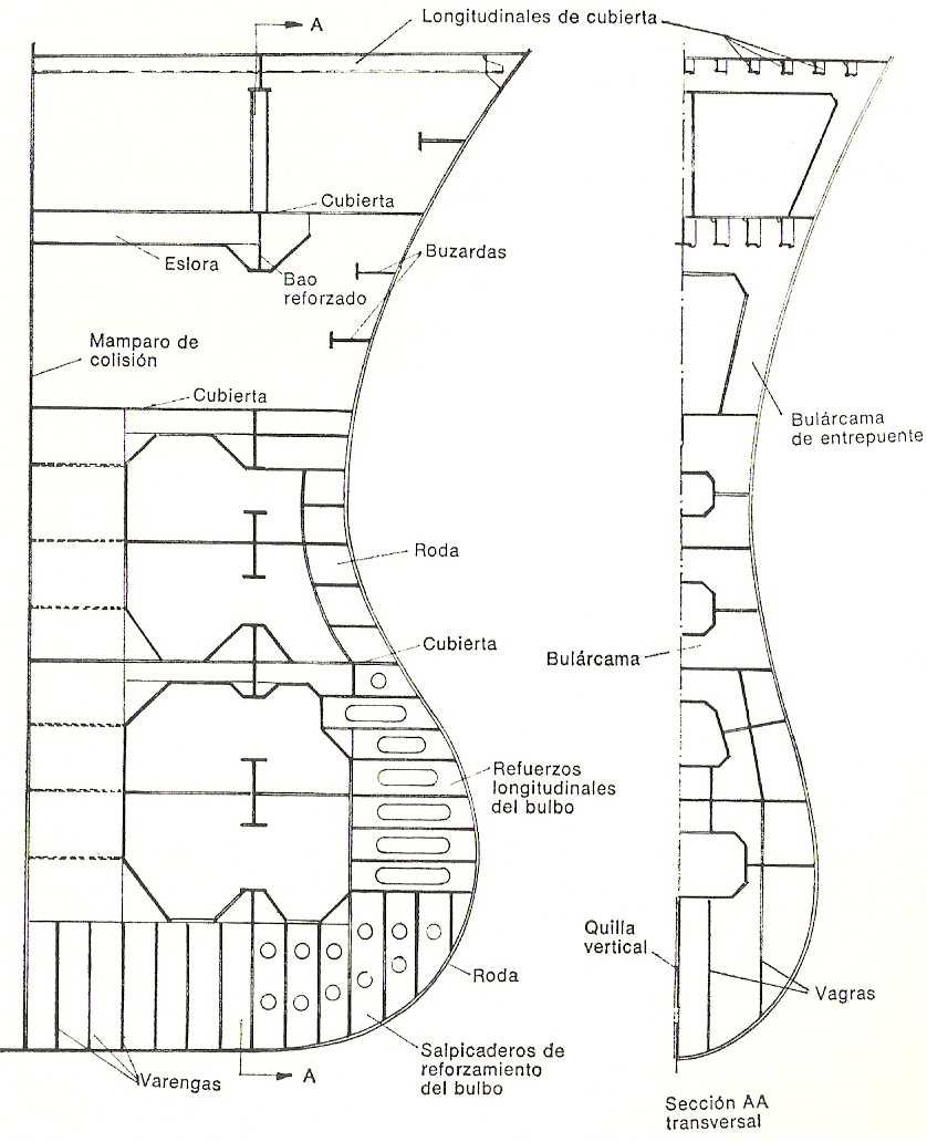 Construcción del Buque I: Estructura del Buque - Elementos ...