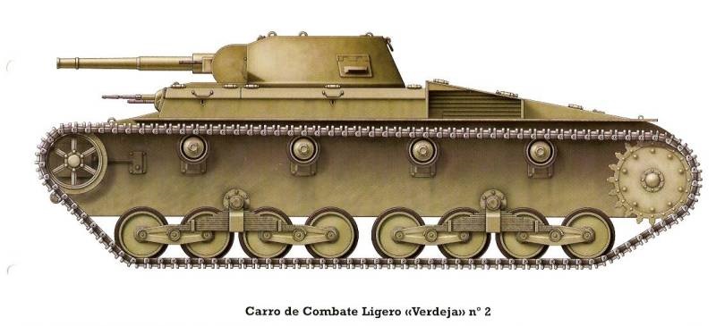 World of Armor: Los Carros de Combate Verdeja