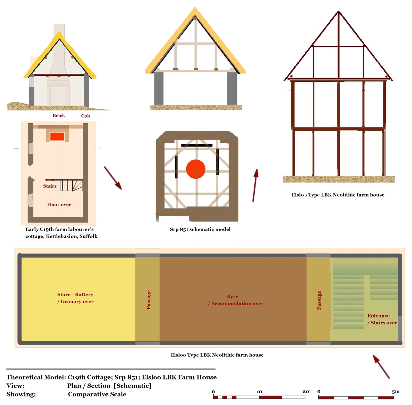 Theoretical Structural Archaeology