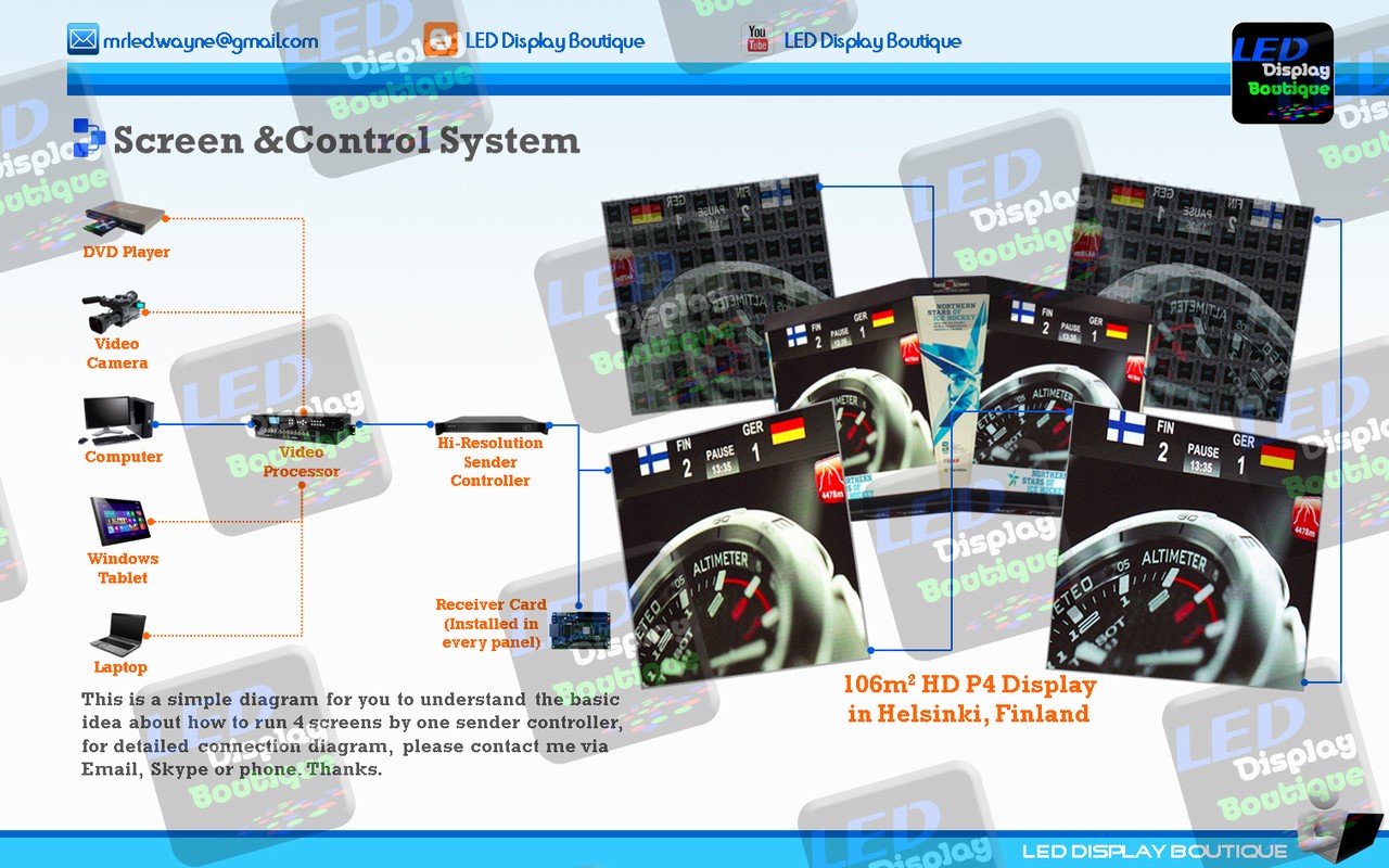 Outdoor & Indoor LED screen, LED billboard, LED video wall & LED ...