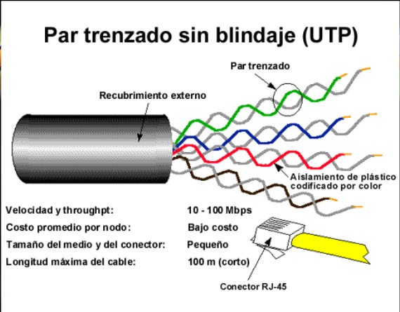 karlosl: simbolos comunes de las redes de datos karlosl: simbolos comunes de las redes de datos