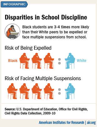 the culturegeist: Separate & Unequal: Who's Getting Disciplined in US ...