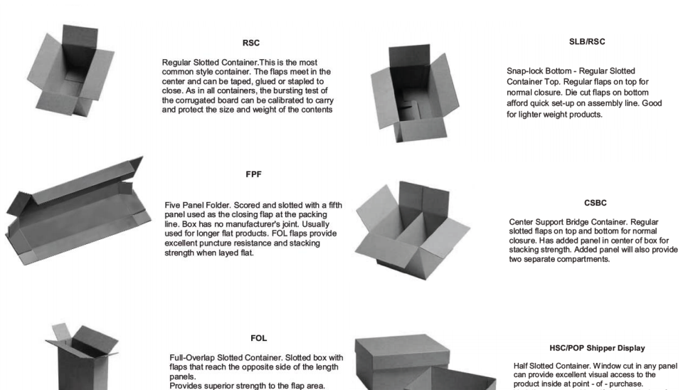 Corrugated Fiberboard - Corrugated Box Types - Box Information Center
