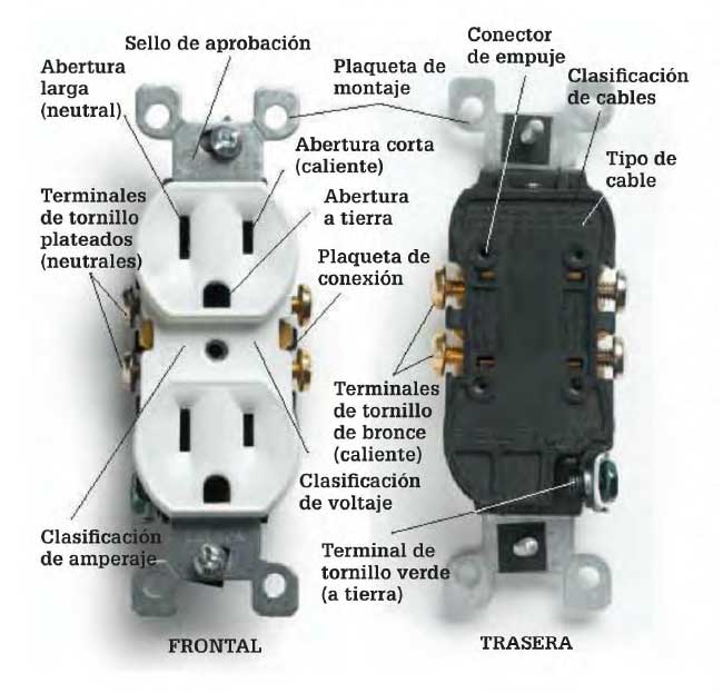 ¿Qué son los Contactos dúplex? | Instalaciones Eléctricas Residenciales