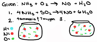 AP Chemistry: 9.23.13 - Reaction Particle Diagram, Stoichiometry ...