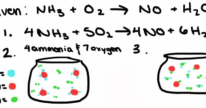 AP Chemistry: 9.23.13 - Reaction Particle Diagram, Stoichiometry ...
