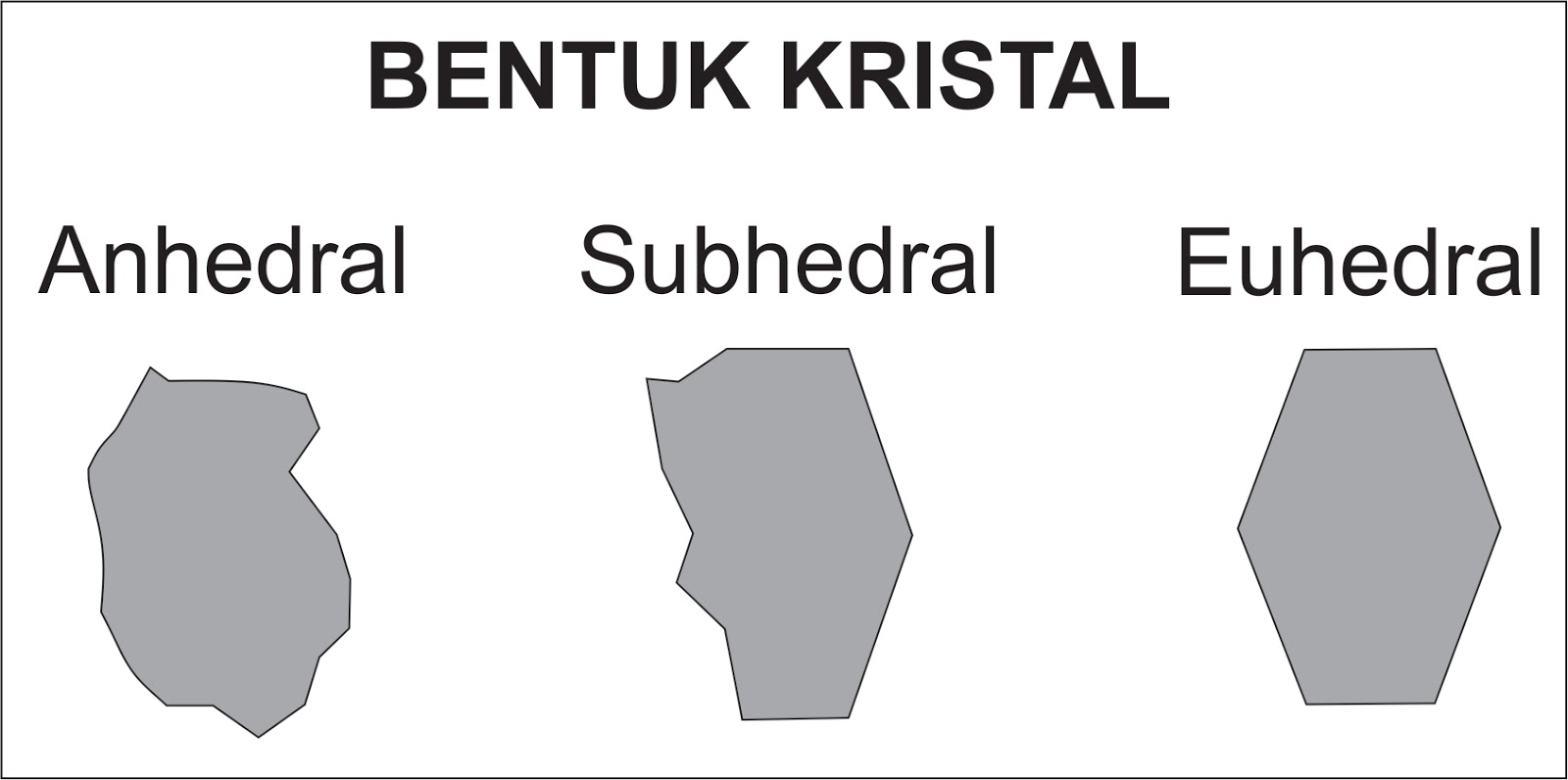 Petrologi Batuan Beku