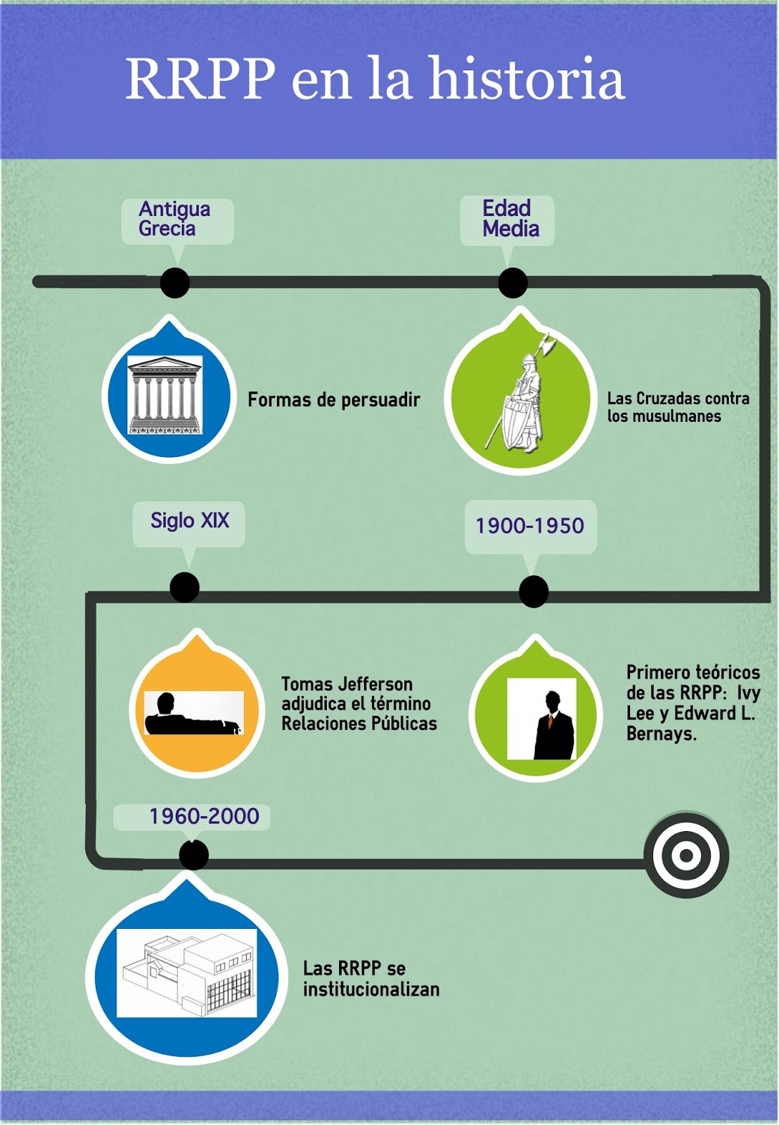 Breve paso por la historia de las RRPP | Herramientas Digitales para RRPP