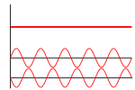 PHYSIC LESSONS: ΦΥΣΙΚΗ Γ ΛΥΚΕΙΟΥ ΚΥΜΑΤΑ