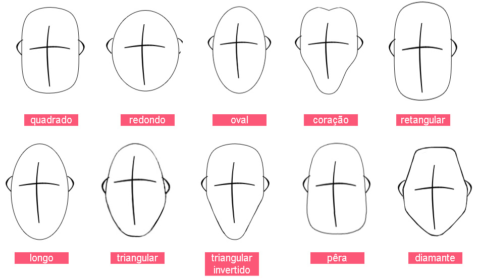 Formato do rosto - como descobrir o seu | Armazém