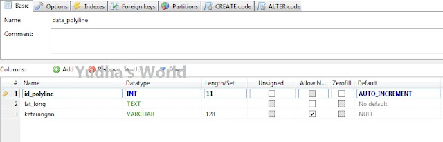 [PHP + MySQL] Menampilkan Data Polyline Google Maps API ~ Yudha's World