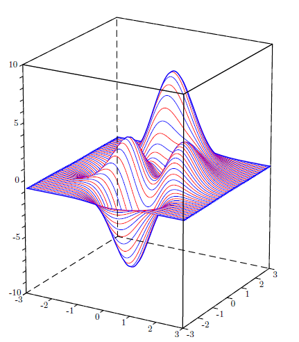 PStricks : applications: Un exemple pour illustrer l'utilisation conjointe de pst-solides3d et ...