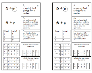 Classroom Freebies Too: Expressions Foldable