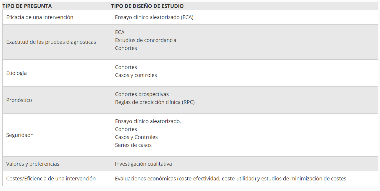 MY BLOG: PREGUNTA CLÍNICA SEGÚN EL MODELO PICO