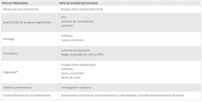 MY BLOG: PREGUNTA CLÍNICA SEGÚN EL MODELO PICO