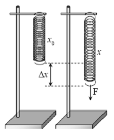 FSM UNDIP: Laporan Praktikum Fisika Pegas