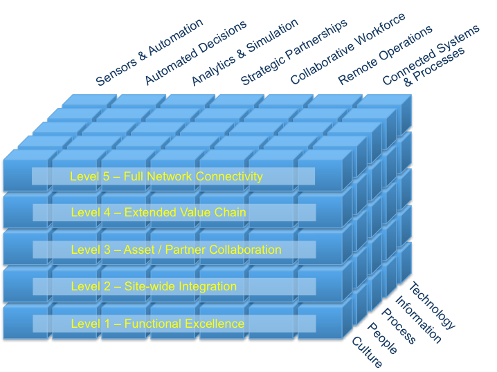 Indago Partners: Maturity Models in Mining