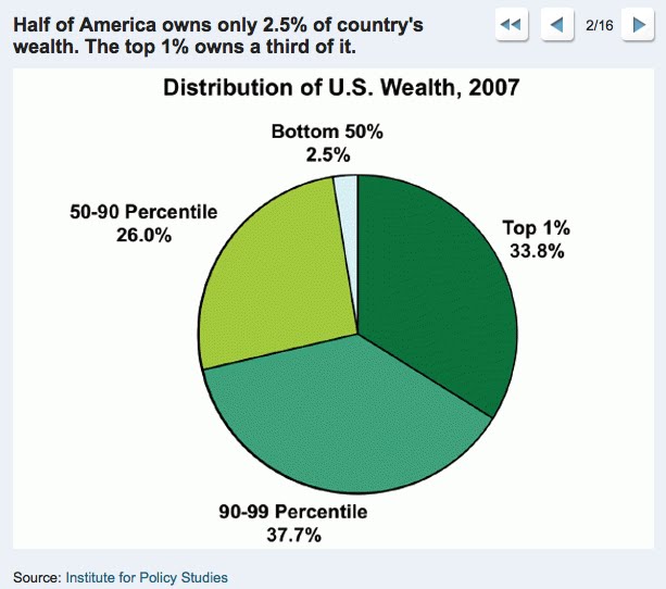 Ways of Thinking...: Social Class Day 3, Beyond Income: Other Elements ...