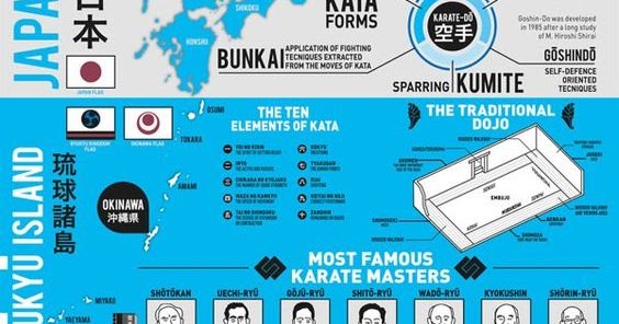Infographic Facts & Figures: Karate - Facts and Figures