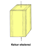 Geologi Struktur dan Jenisnya