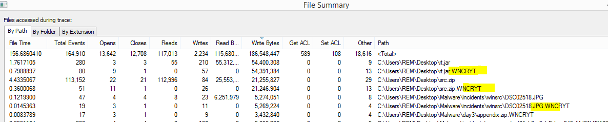 Wanna Cry Ransomware Quick Analysis