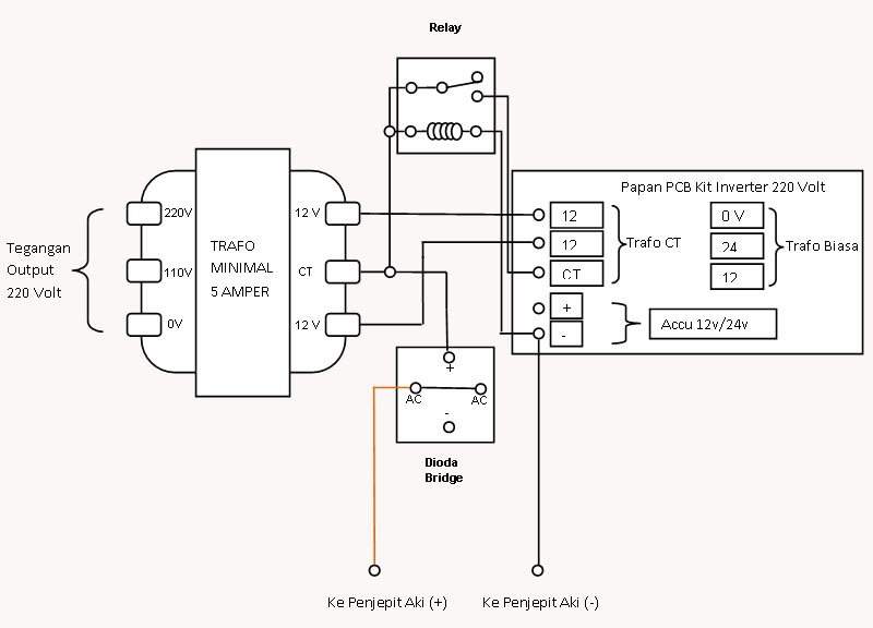 32+ Prinsip Kerja Rangkaian Inverter Jembatan Satu Fasa